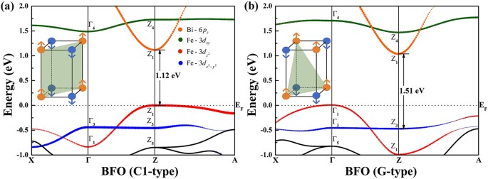 Magnetic ordering induced giant optical property change in tetragonal ...