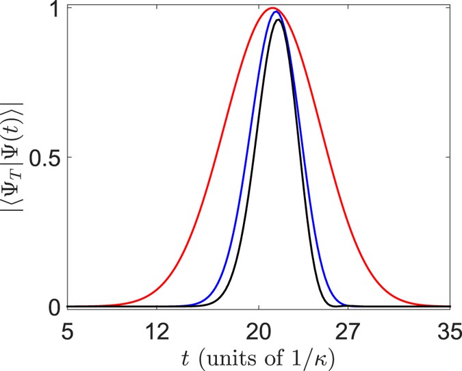 EPR pairing dynamics in Hubbard model with resonant U | Scientific Reports