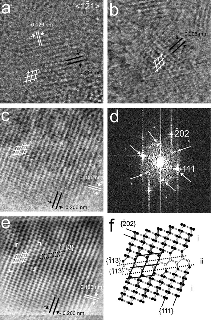 Twinning of cubic diamond explains reported nanodiamond polymorphs ...