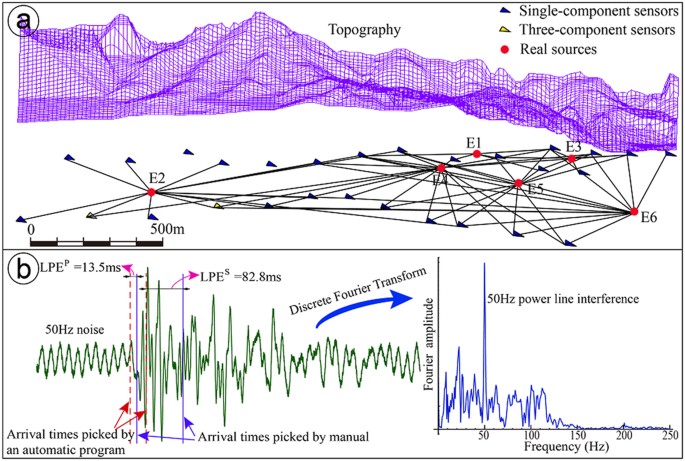 Locating single-point sources from arrival times containing large ...