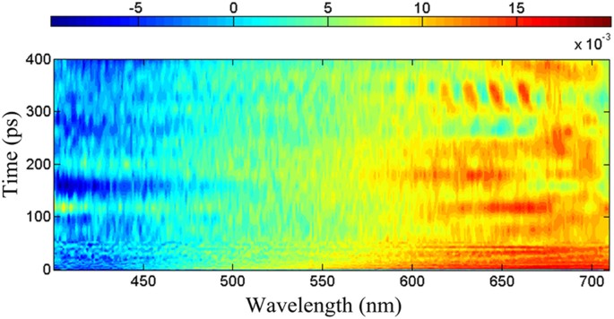 A Combination of Chemometrics and Quantum Mechanics Methods Applied to ...