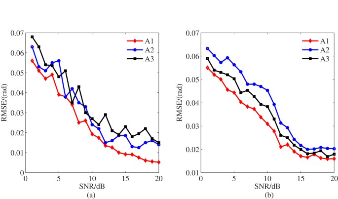 A Matrix Pencil Algorithm Based Multiband Iterative Fusion Imaging