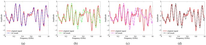 A Matrix Pencil Algorithm Based Multiband Iterative Fusion Imaging Method | Scientific Reports