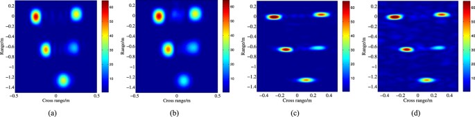 A Matrix Pencil Algorithm Based Multiband Iterative Fusion Imaging Method | Scientific Reports