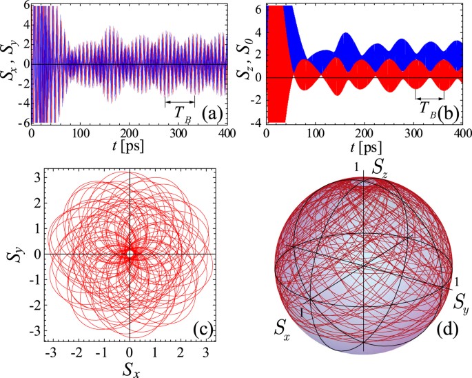 Permanent Rabi oscillations in coupled exciton-photon systems with PT ...