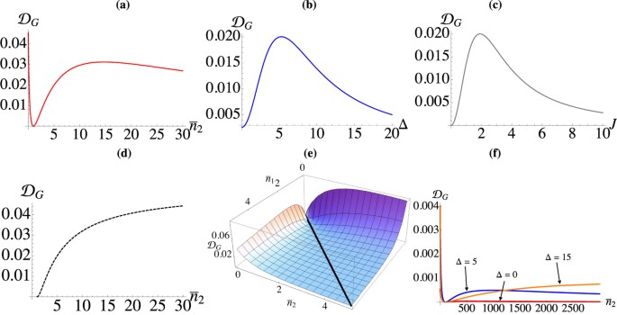 Equilibration and nonclassicality of a double-well potential ...