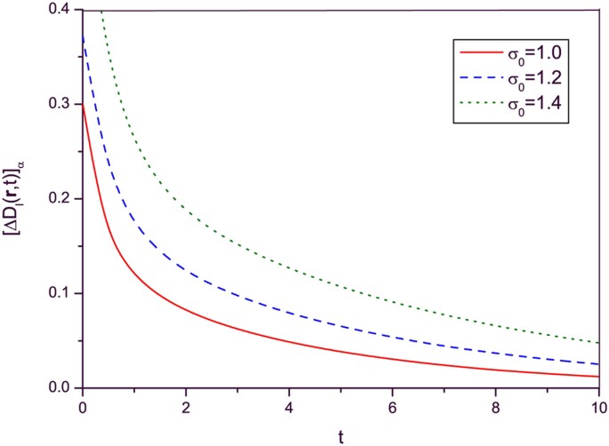 Novel quantum description for nonadiabatic evolution of light wave ...