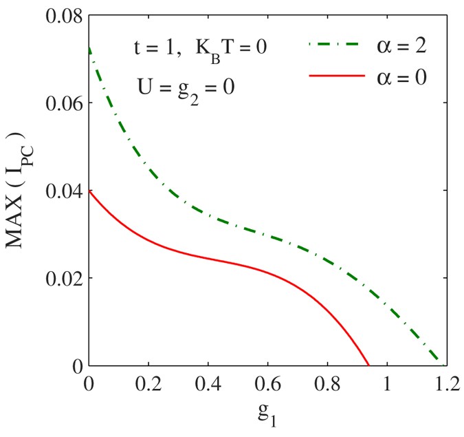 Persistent Current In A Correlated Quantum Ring With Electron Phonon