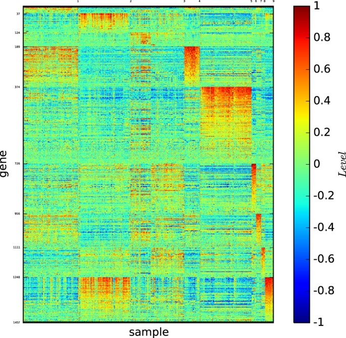 Three-Dimensional Gene Map of Cancer Cell Types: Structural Entropy ...