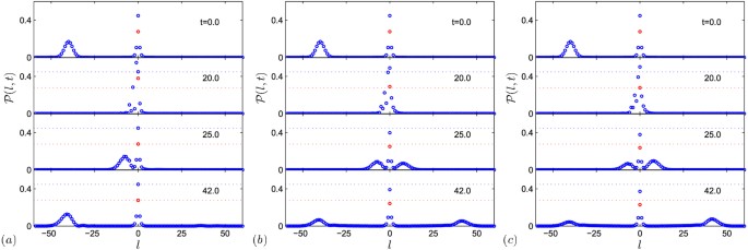 Stimulated photon emission and two-photon Raman scattering in a coupled ...