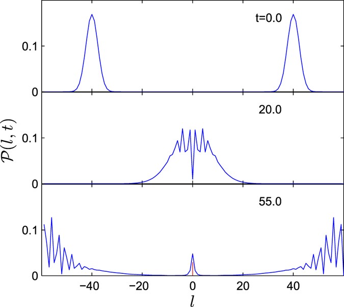 Stimulated photon emission and two-photon Raman scattering in a coupled ...