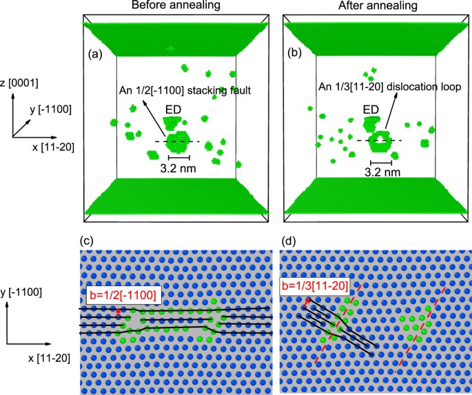 Dislocation-enhanced experimental-scale vacancy loop formation in hcp Zirconium in one single ...