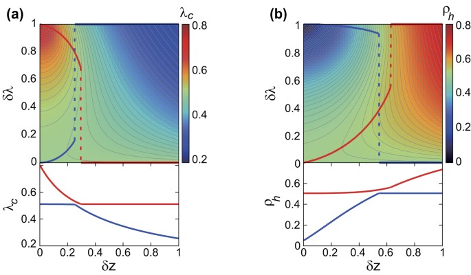 Layer-switching cost and optimality in information spreading on ...