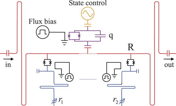 Quantum state transfer and controlled-phase gate on one-dimensional ...