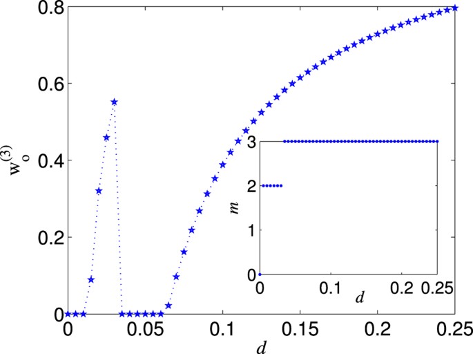 Effect of weak measurement on entanglement distribution over noisy ...