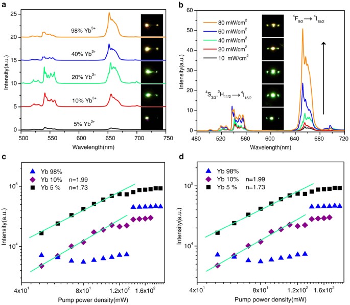 Simultaneous quasi-one-dimensional propagation and tuning of ...