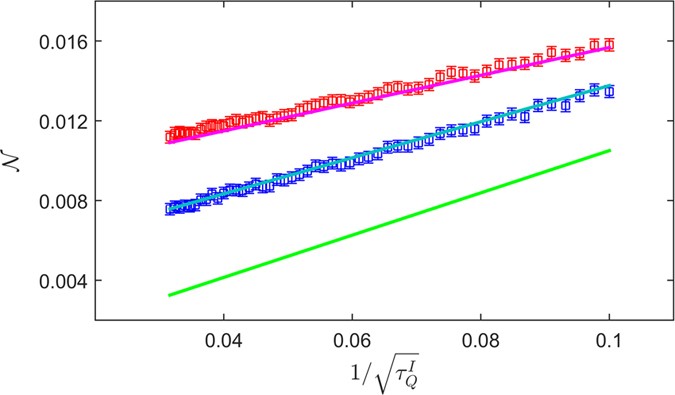 Simulating the Kibble-Zurek mechanism of the Ising model with a ...