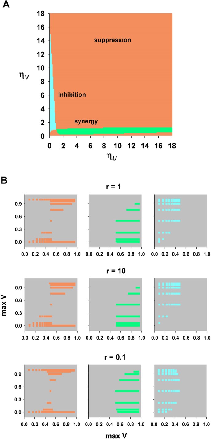 Predicting the response of olfactory sensory neurons to odor mixtures ...