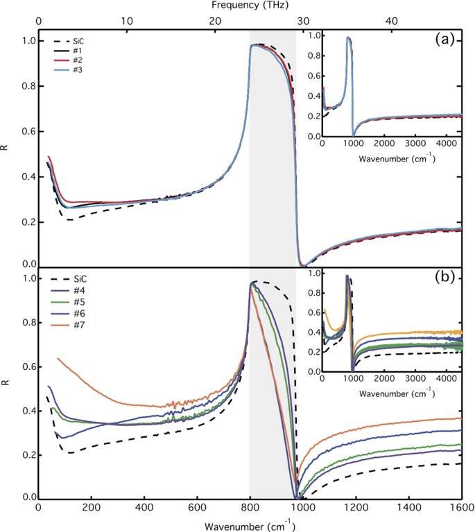 Terahertz and mid-infrared reflectance of epitaxial graphene ...