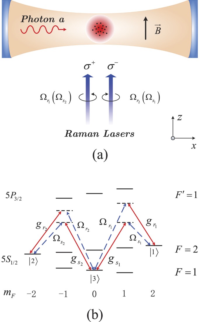 Phase-factor-dependent symmetries and quantum phases in a three-level ...
