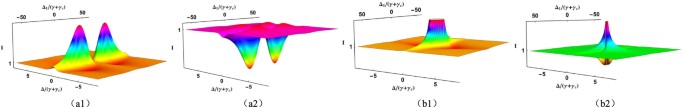 Triple-mode squeezing with dressed six-wave mixing | Scientific Reports