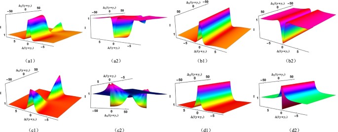 Triple-mode squeezing with dressed six-wave mixing | Scientific Reports