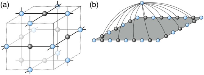 Computational quantum-classical boundary of noisy commuting quantum circuits | Scientific Reports