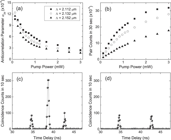 Parametric down-conversion with nonideal and random quasi-phase-matching | Scientific Reports