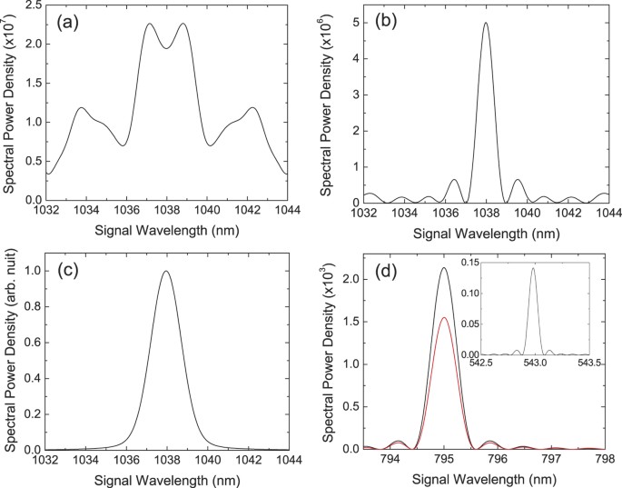 Parametric down-conversion with nonideal and random quasi-phase-matching | Scientific Reports