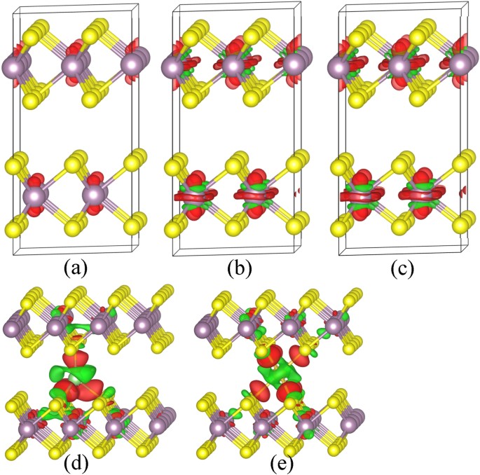 Origin of Structural Transformation in Mono- and Bi-Layered Molybdenum ...