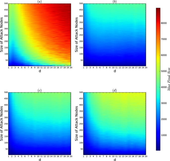 Resistance and Security Index of Networks: Structural Information ...