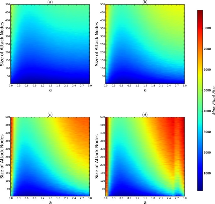 Resistance and Security Index of Networks: Structural Information ...