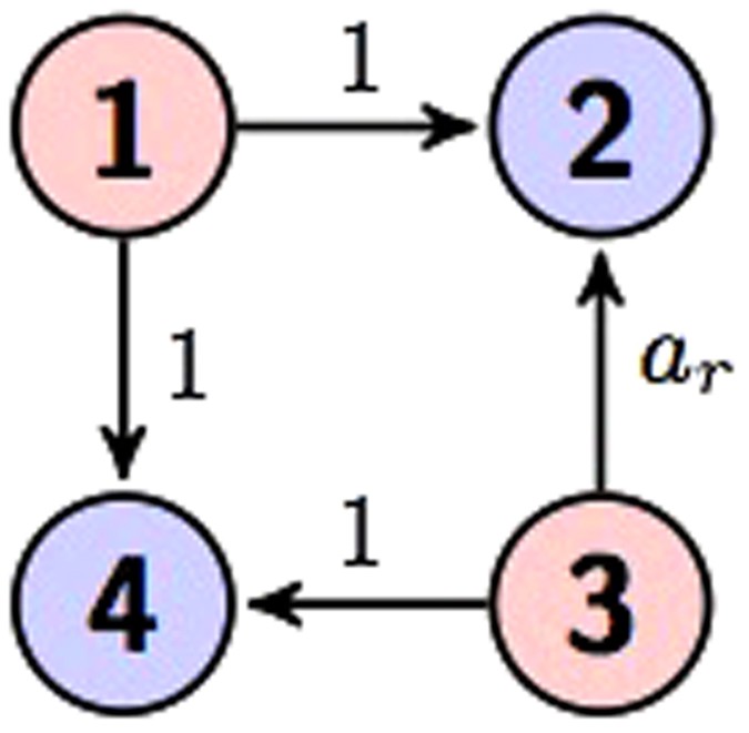 Graph states of prime-power dimension from generalized CNOT quantum ...