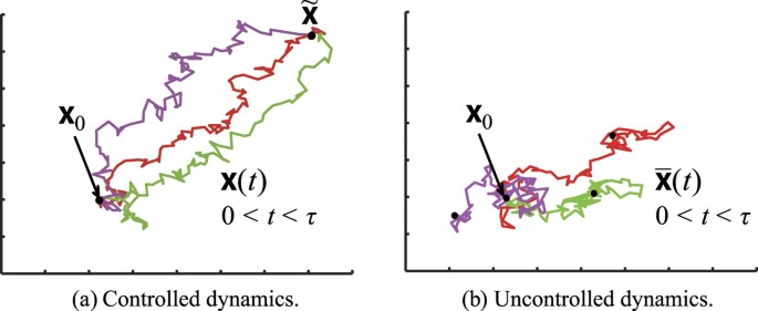 Noise Response Data Reveal Novel Controllability Gramian for Nonlinear ...