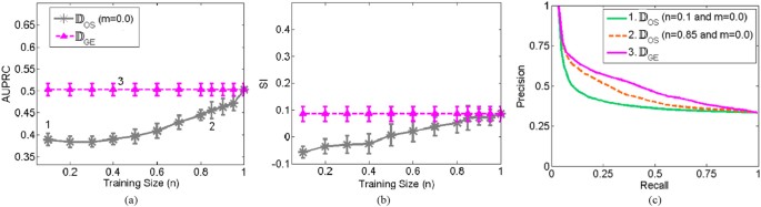 Out-of-Sample Extrapolation utilizing Semi-Supervised Manifold Learning ...