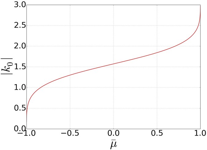 A Memory of Majorana Modes through Quantum Quench | Scientific Reports