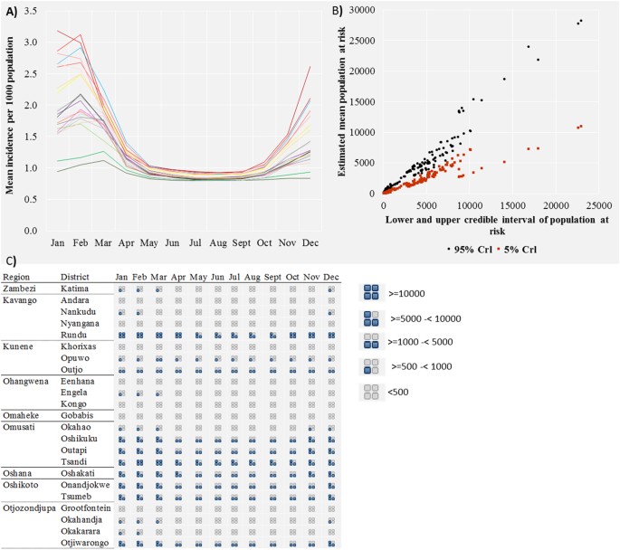 Advances in mapping malaria for elimination: fine resolution modelling ...