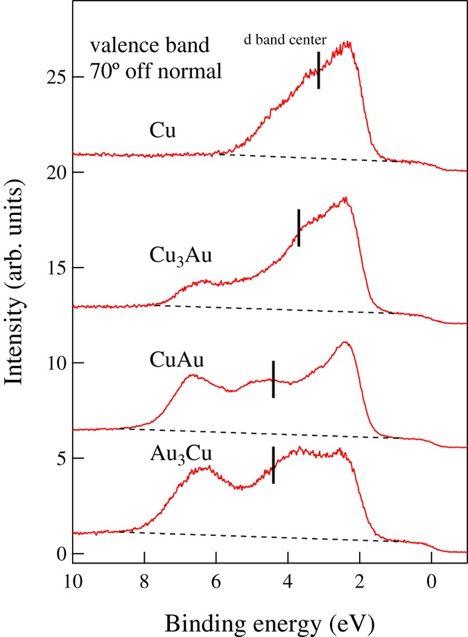 Experimental and Theoretical Studies on Oxidation of Cu-Au Alloy ...