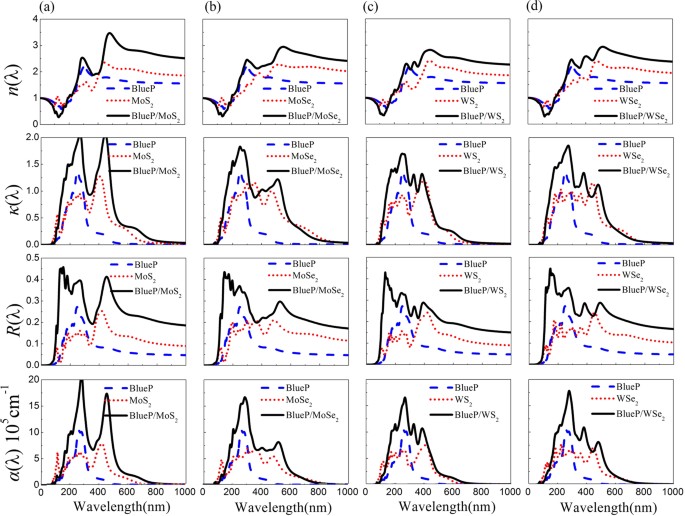 Electronic structures and enhanced optical properties of blue ...