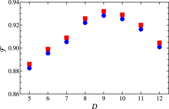 Generation of a macroscopic entangled coherent state using quantum ...