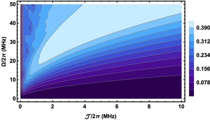 Controllable quantum dynamics of inhomogeneous nitrogen-vacancy center ...