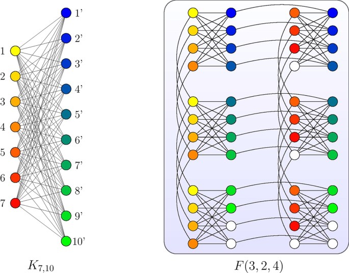 Solving Set Cover with Pairs Problem using Quantum Annealing ...