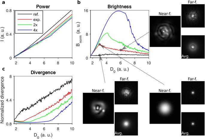 Photonic Crystal Microchip Laser | Scientific Reports