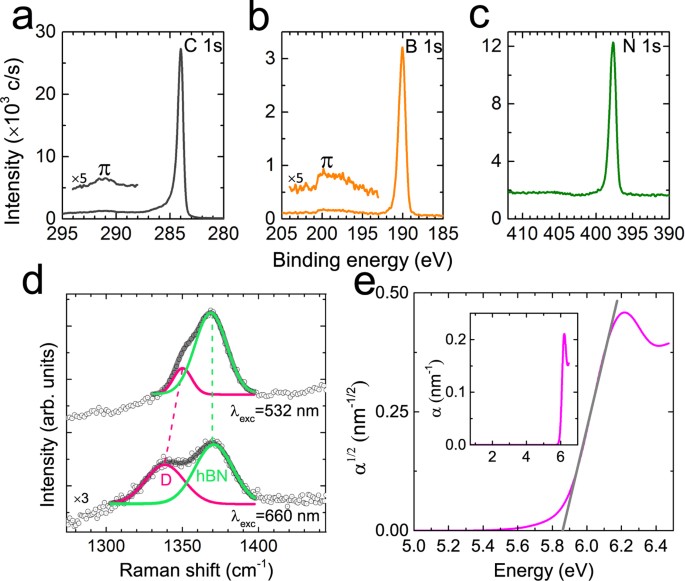 Hexagonal Boron Nitride Tunnel Barriers Grown on Graphite by High ...
