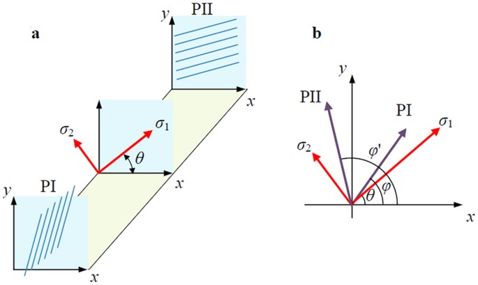 Determination of plane stress state using terahertz time-domain ...