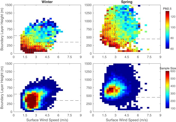 Contribution of Atmospheric Diffusion Conditions to the Recent ...
