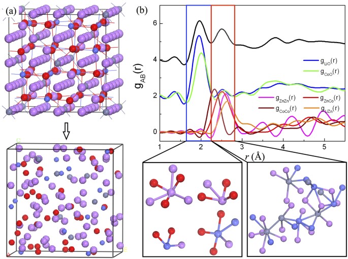 First-Principles Studies on the Structural Stability of Spinel ZnCo 2 O ...