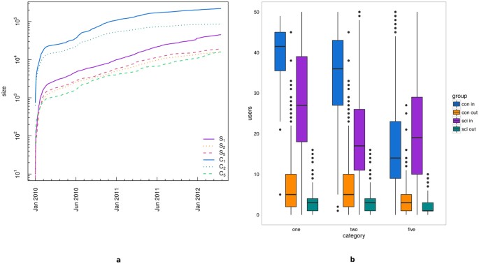 Echo Chambers: Emotional Contagion and Group Polarization on Facebook ...