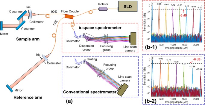 Design of a k -space spectrometer for ultra-broad waveband spectral ...