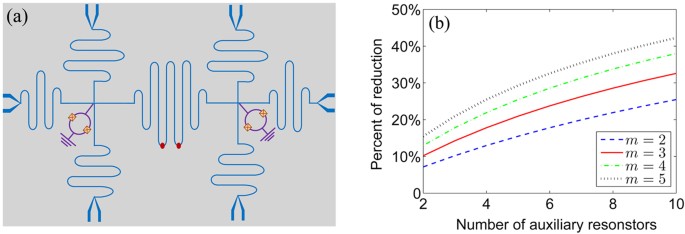 Ultrafast quantum computation in ultrastrongly coupled circuit QED ...
